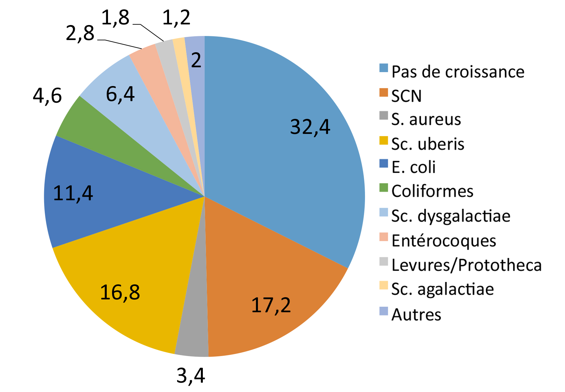 Gérer une mammite clinique décourageante, celle à Streptococcus uberis